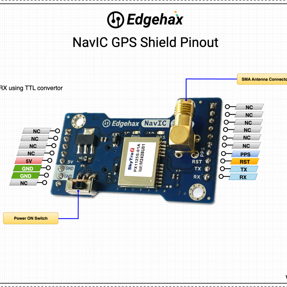 NavIC GPS